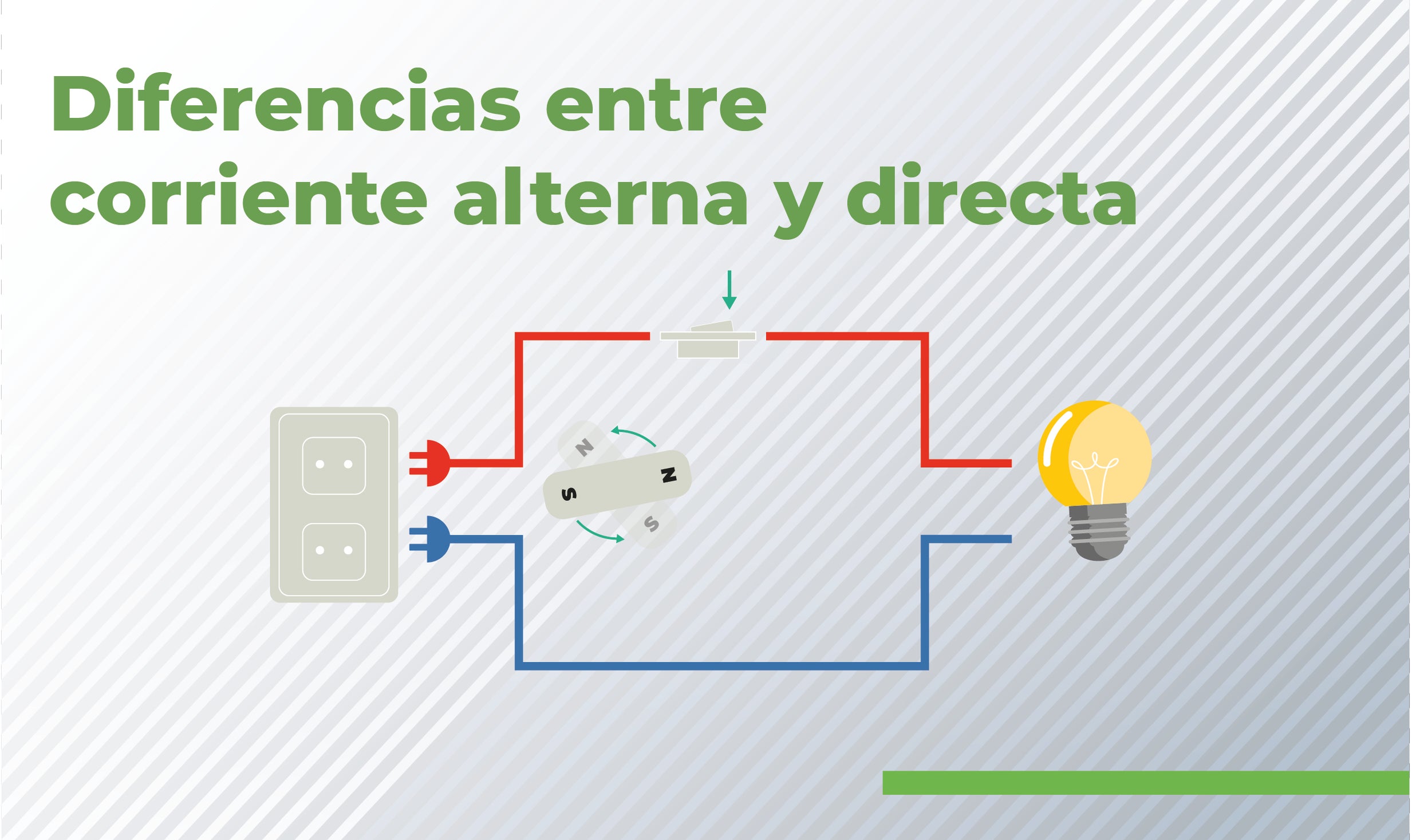 Diferencia entre corriente alterna y corriente directa — Ventiladores.com